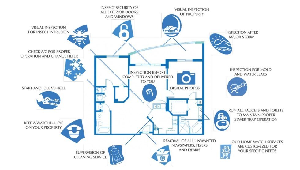 House Watch Services | SW Florida Residents | Island Home